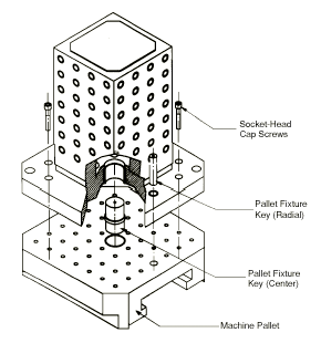 Four-Sided Tooling Blocks – Standard (500mm) | Carr Lane