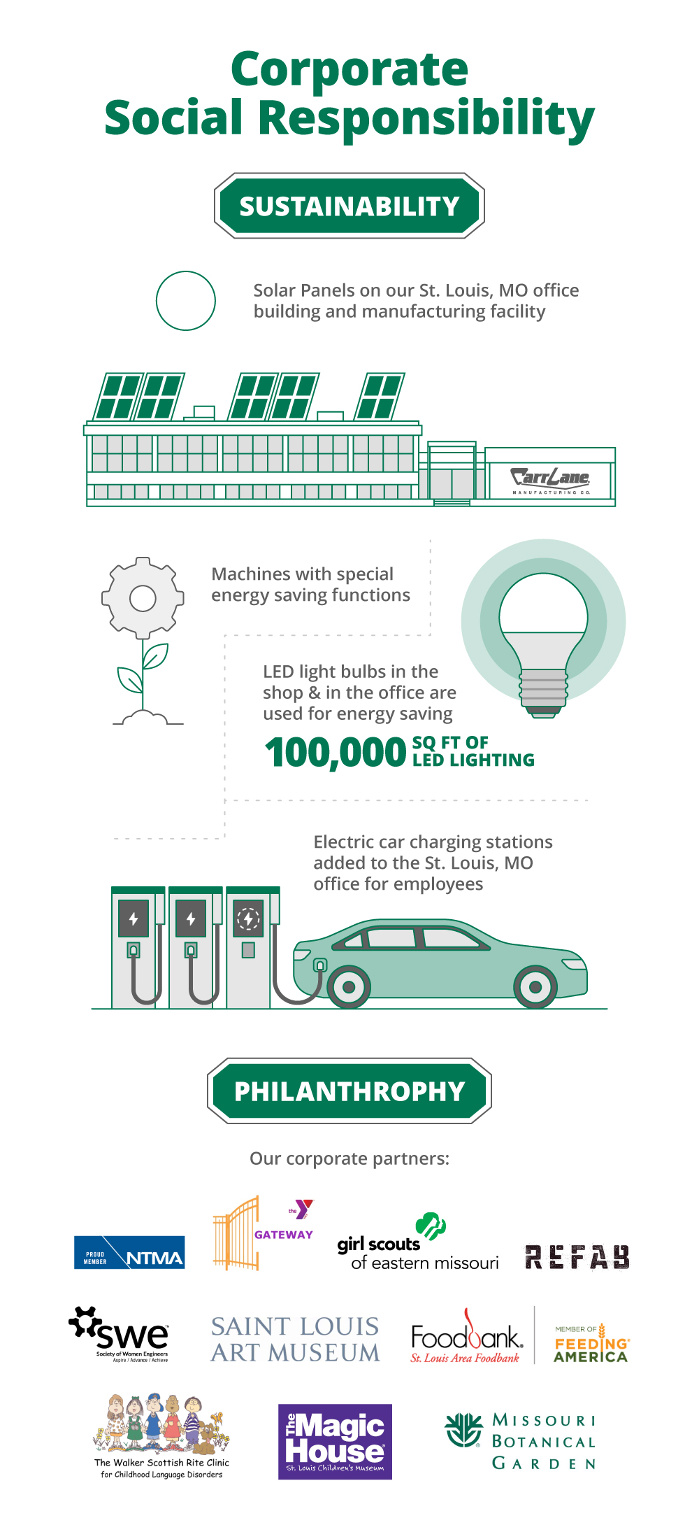 Carr Lane Mfg. Co. > Customer Resources > Corporate Social Responsibility