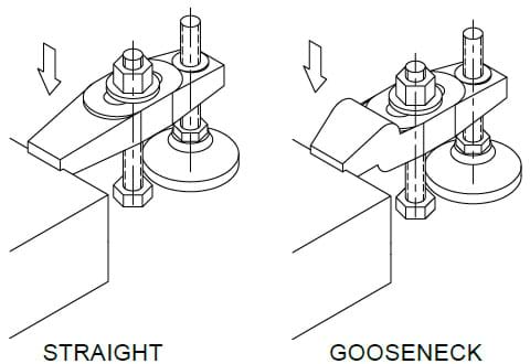 Strap Clamps Guide | Carr Lane