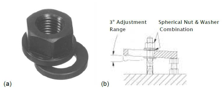 Strap Clamps Guide | Carr Lane