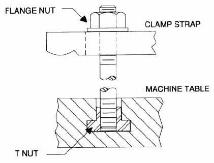 Strap Clamps Guide | Carr Lane