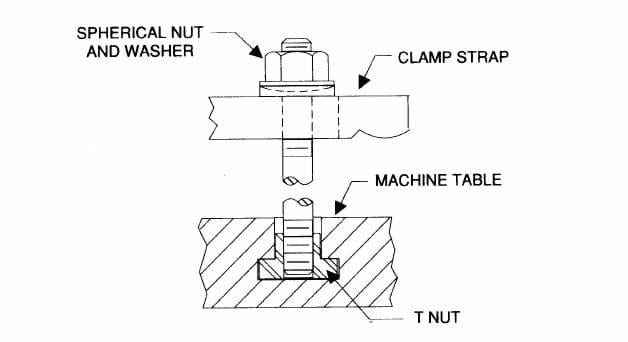 Strap Clamps Guide | Carr Lane