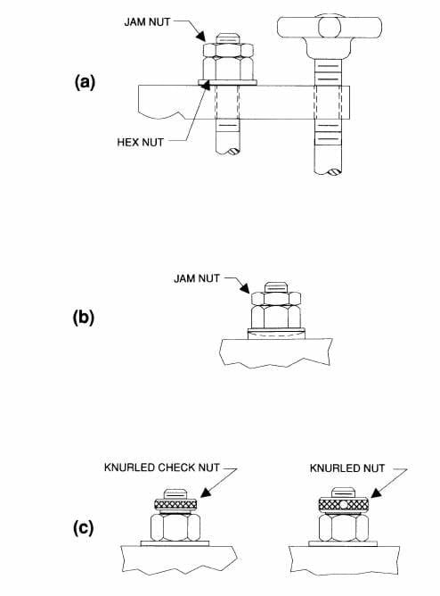 Strap Clamps Guide | Carr Lane