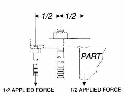 Strap Clamps Guide | Carr Lane