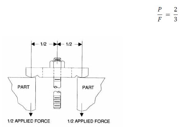 Strap Clamps Guide | Carr Lane