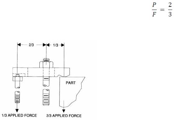Strap Clamps Guide | Carr Lane