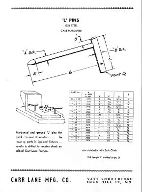 Carr Lane Mfg. Co. > About Carr Lane > History