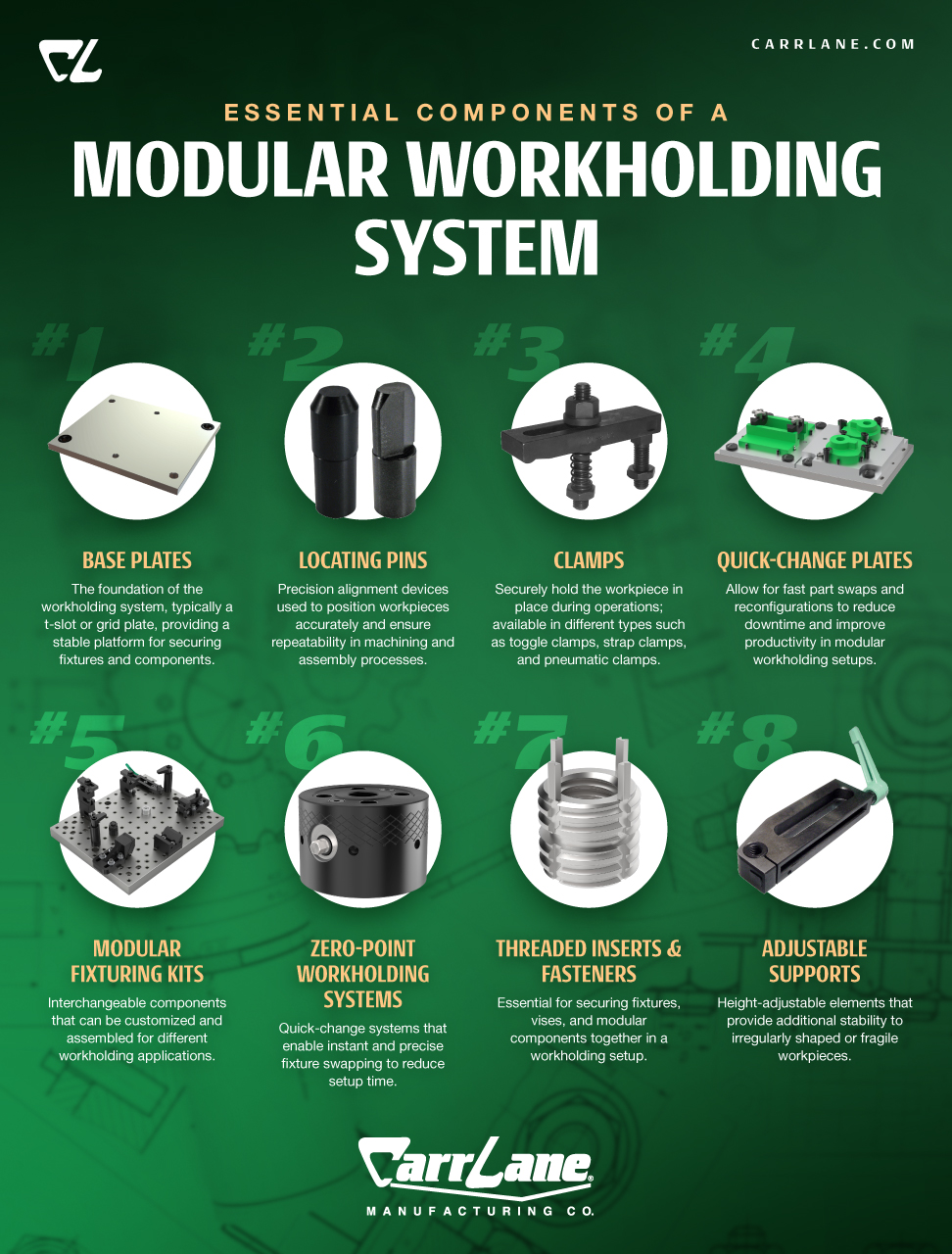 How to Build Effective Modular Workholding Systems | Carr Lane Mfg.